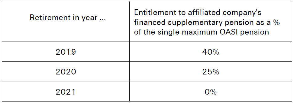 Partial retirement | Swiss Re